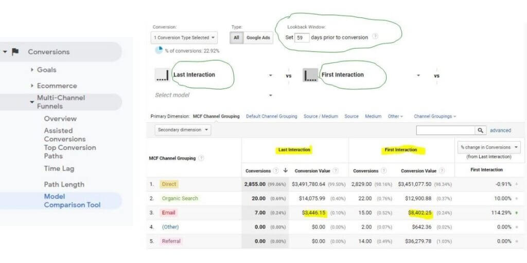 Credit Where it's Due: How to Make Sure Google Analytics is Measuring Your Campaign Data ...