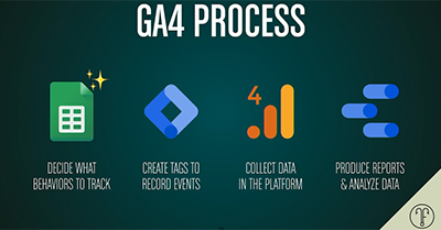Data Visualization + Google Analytics 4 | Digital Summit